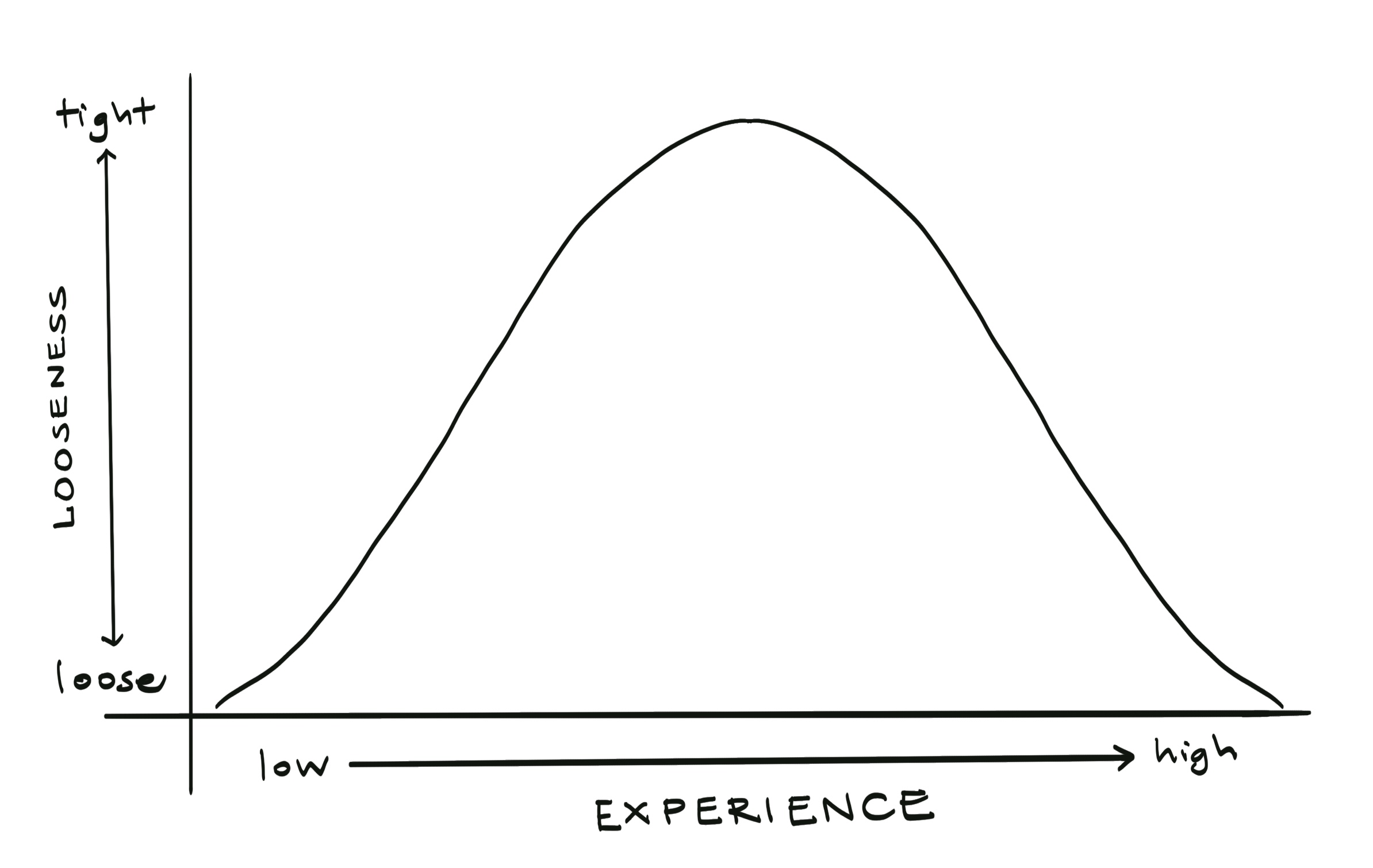 Experience/control – Tess Needham